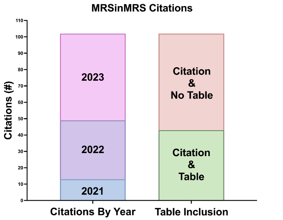 Reproducibility Made Easy: A Tool for Transparent and Sta... | ResearchHub